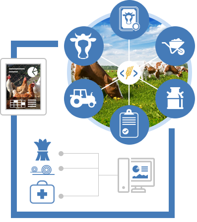 Автоматизація управління сільськогосподарським підприємством | Система ...